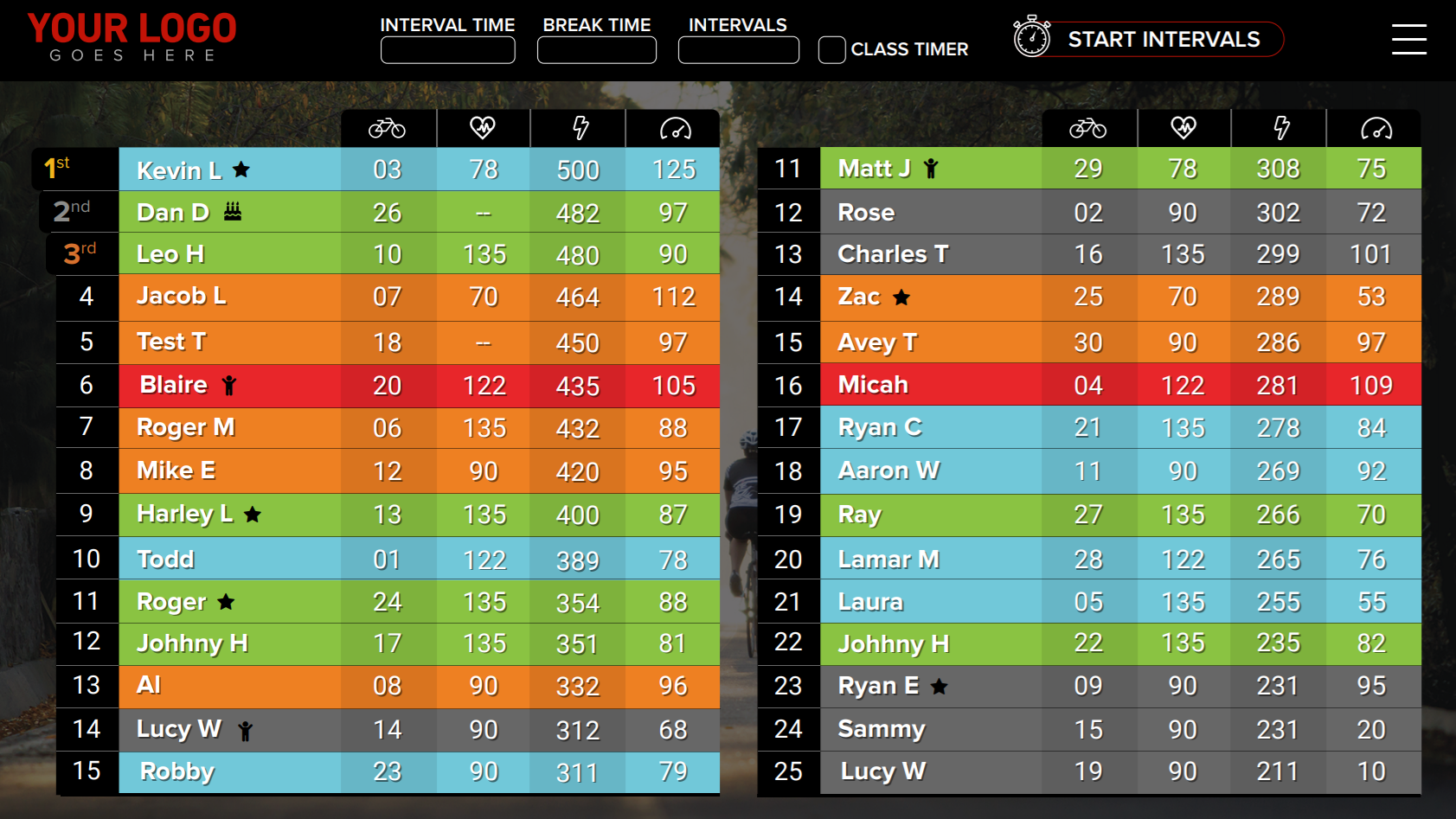 On-screen cycling data display (FitMetrix)